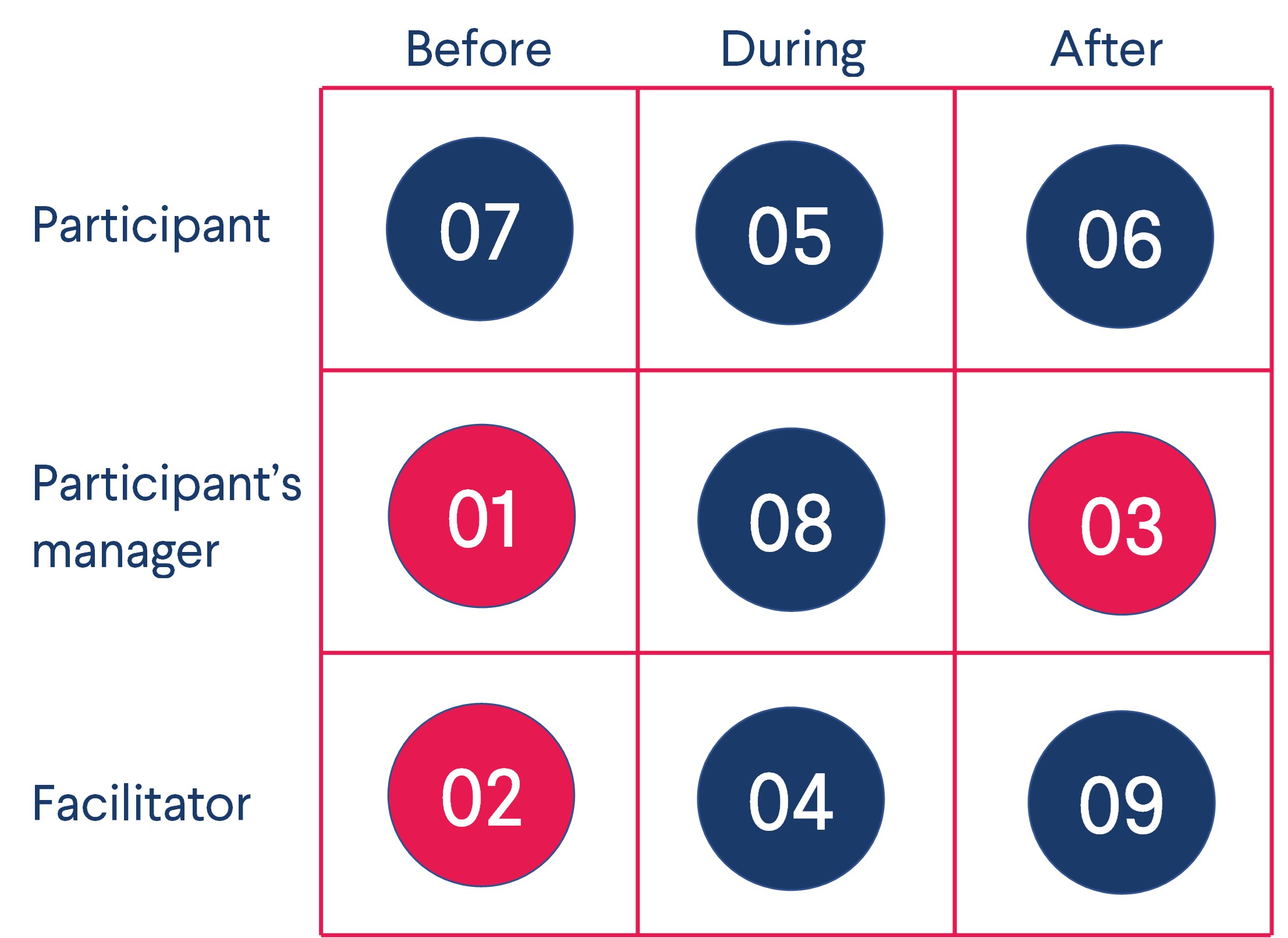 How a Game of Bingo Delivers Competitive Advantage : Serendis Leadership
