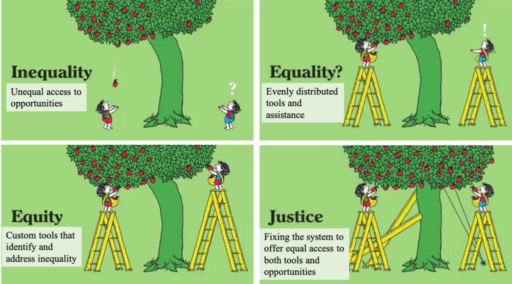 International Women’s Day 2023: how should corporate Australia really ...